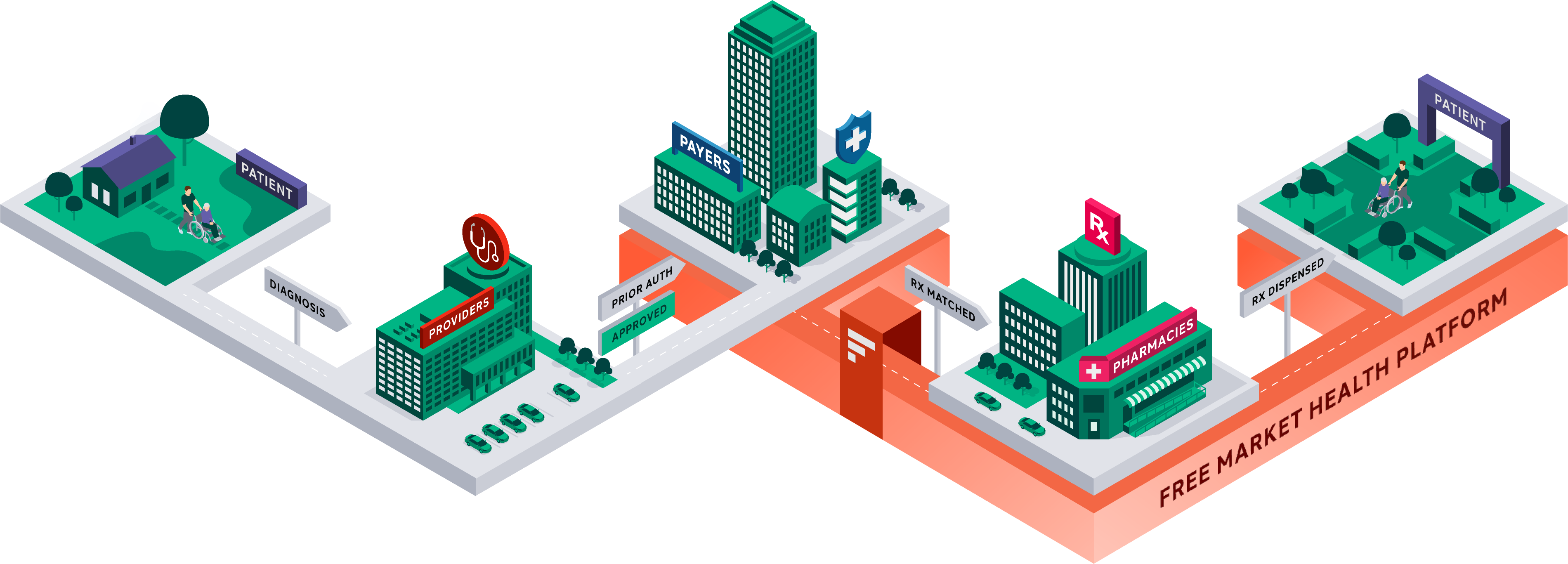 Free Market Health: A Care-Driven Marketplace